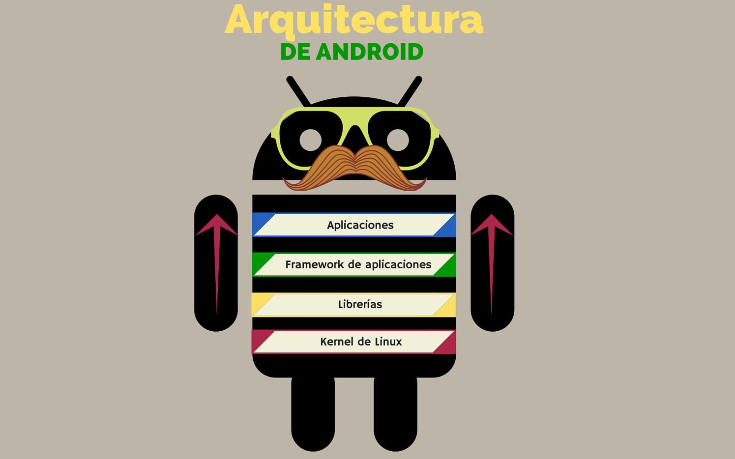 arquitectura de android - Blogthinkbig.com