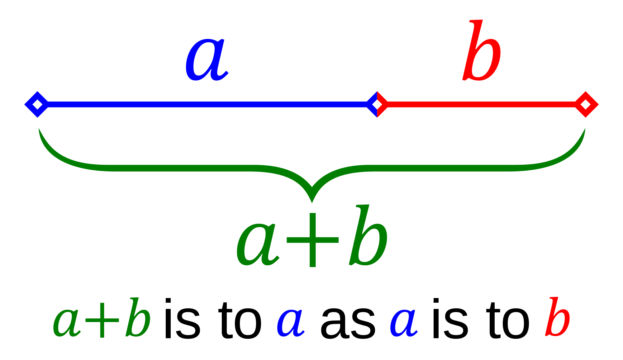 Golden ratio Blogthinkbig golden-ratio-blogthinkbig