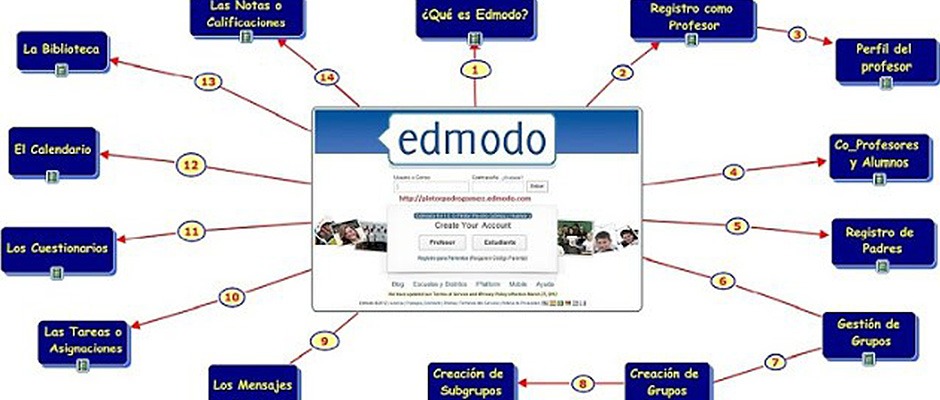Edmodo: la plataforma educativa para padres, hijos y profesores