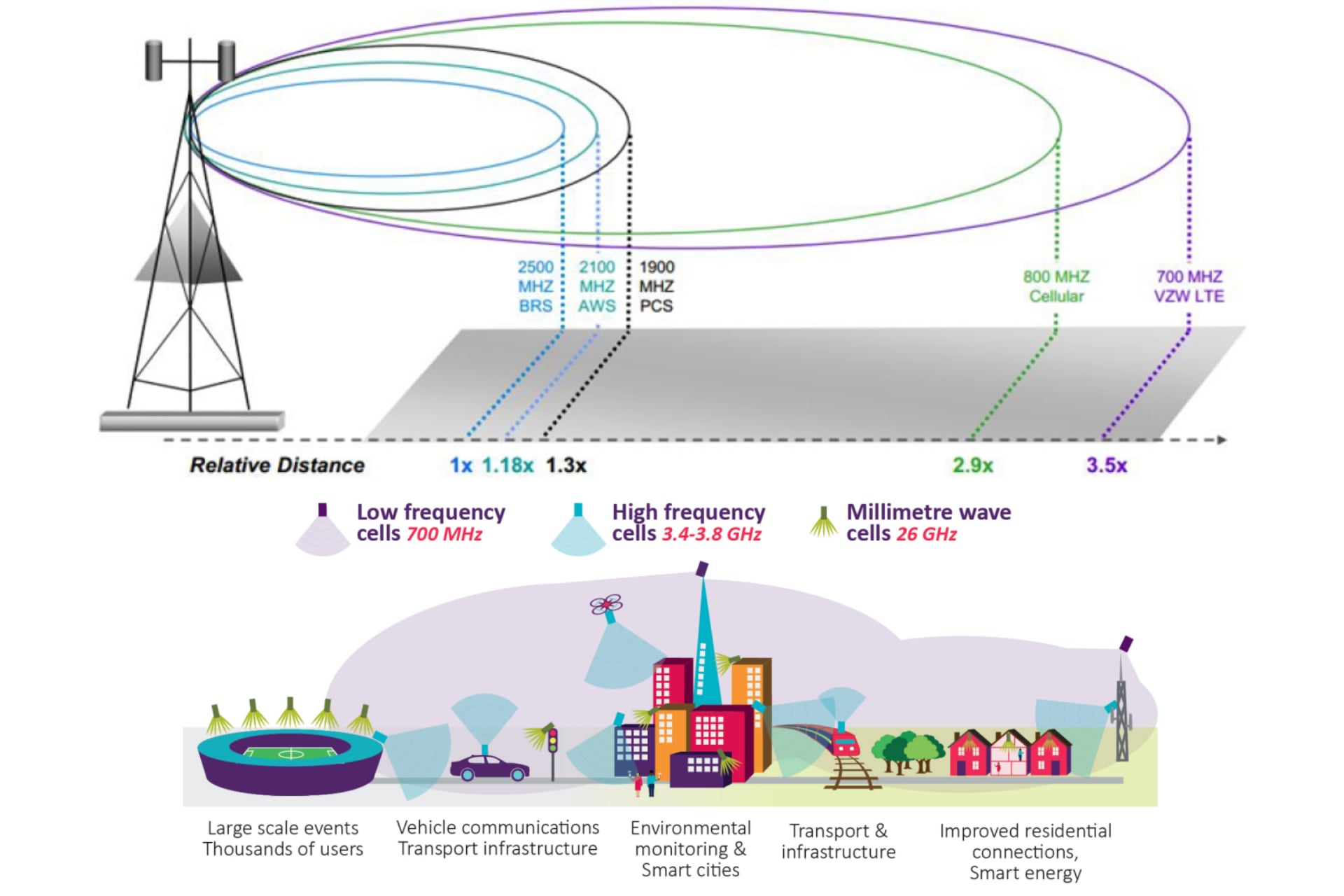 5G en alta mar: ¿cómo funciona? ¿Qué tecnologías implica?