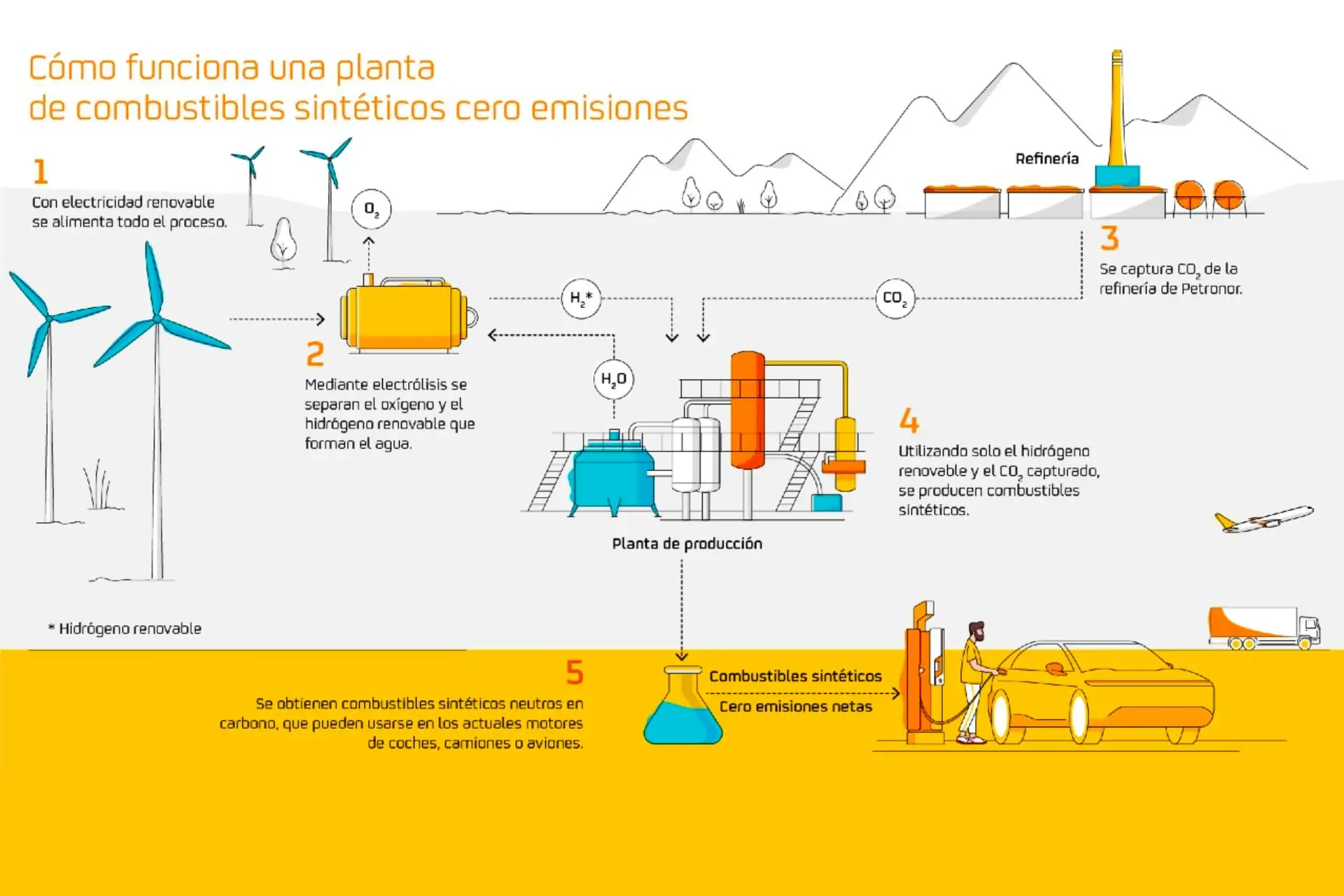 Combustibles sostenibles: la Fórmula 1 nos muestra el futuro